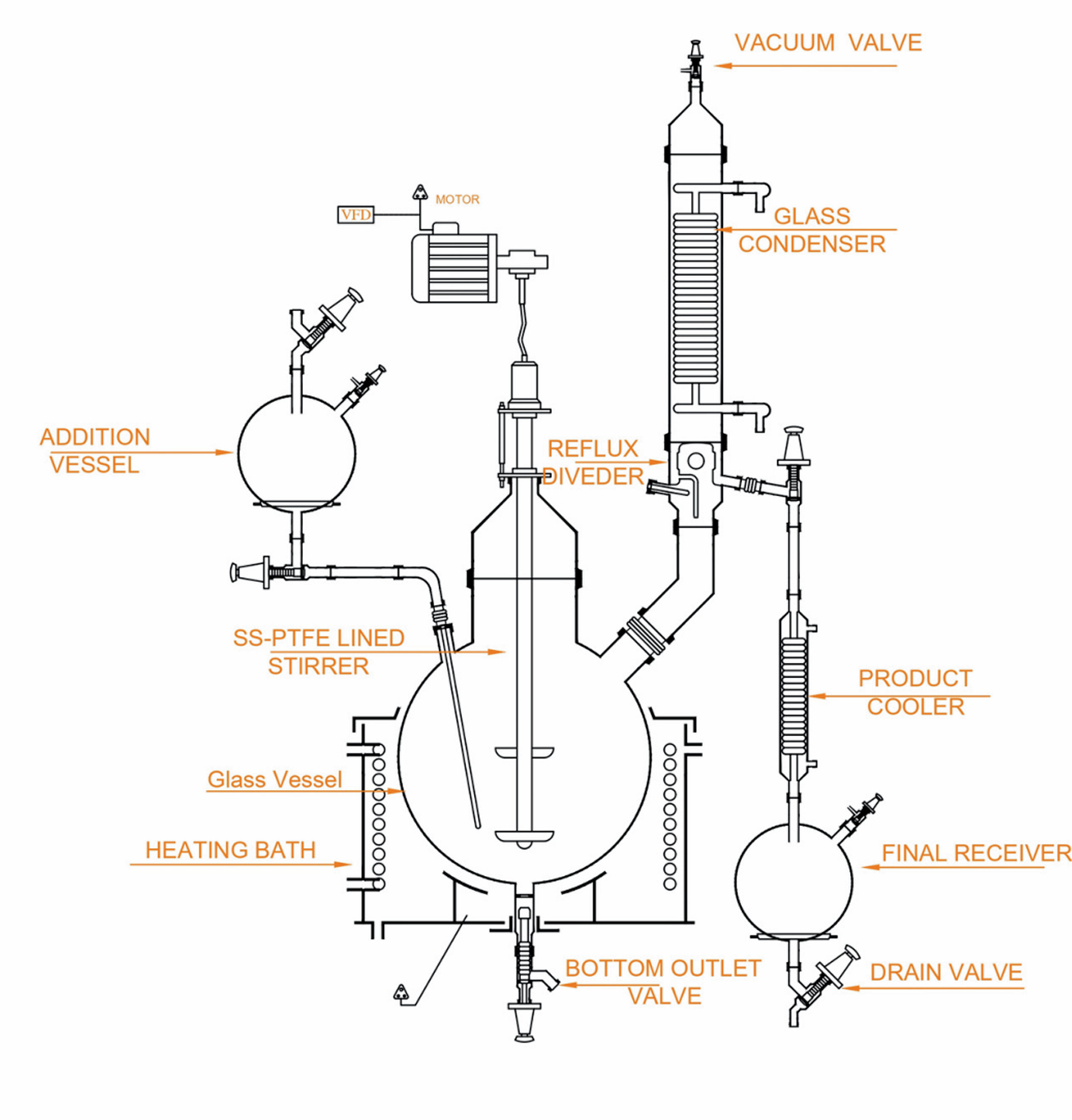 REACTION UNIT - Aarohi Enterprise